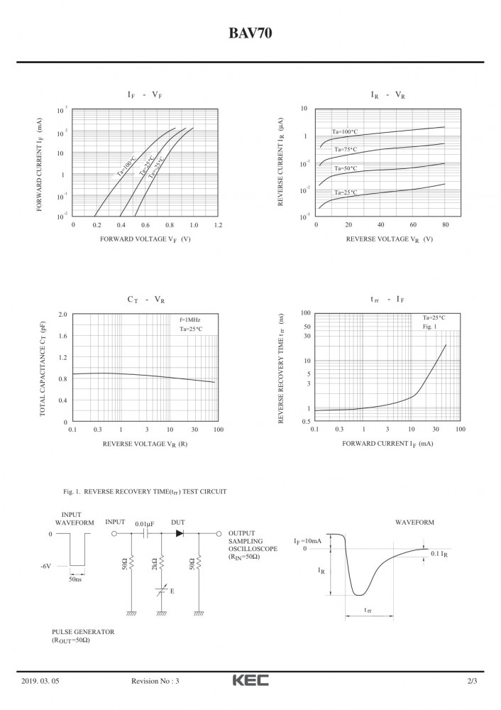 BAV70-RTK/P datasheet page 2