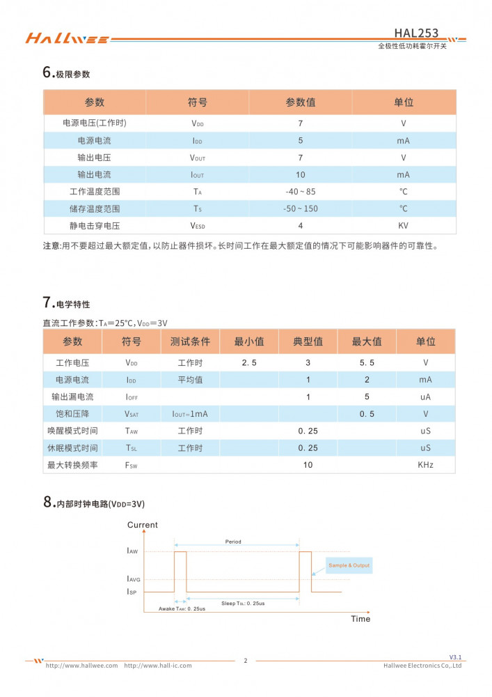 HAL253SO datasheet page 2