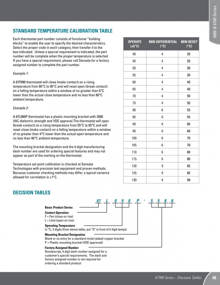 Sensata Airpax 6700 series datasheet page 4