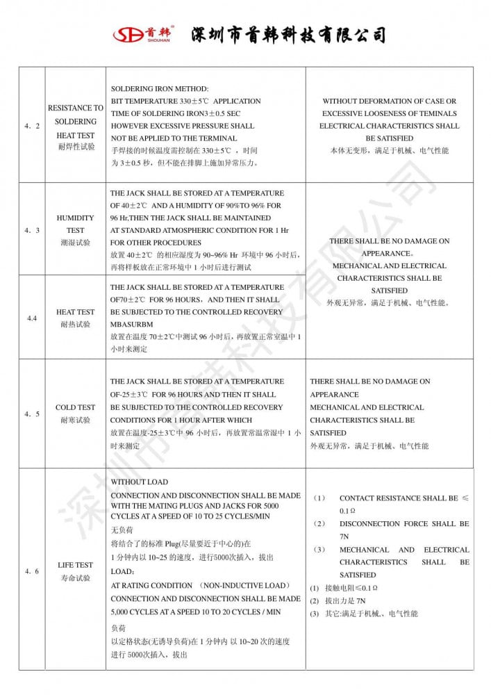AM 180°CB approval document page 5