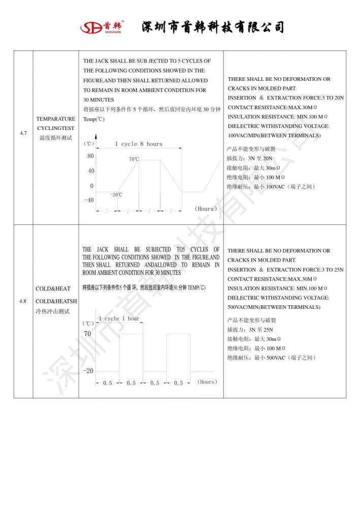 AM 180°CB approval document page 6