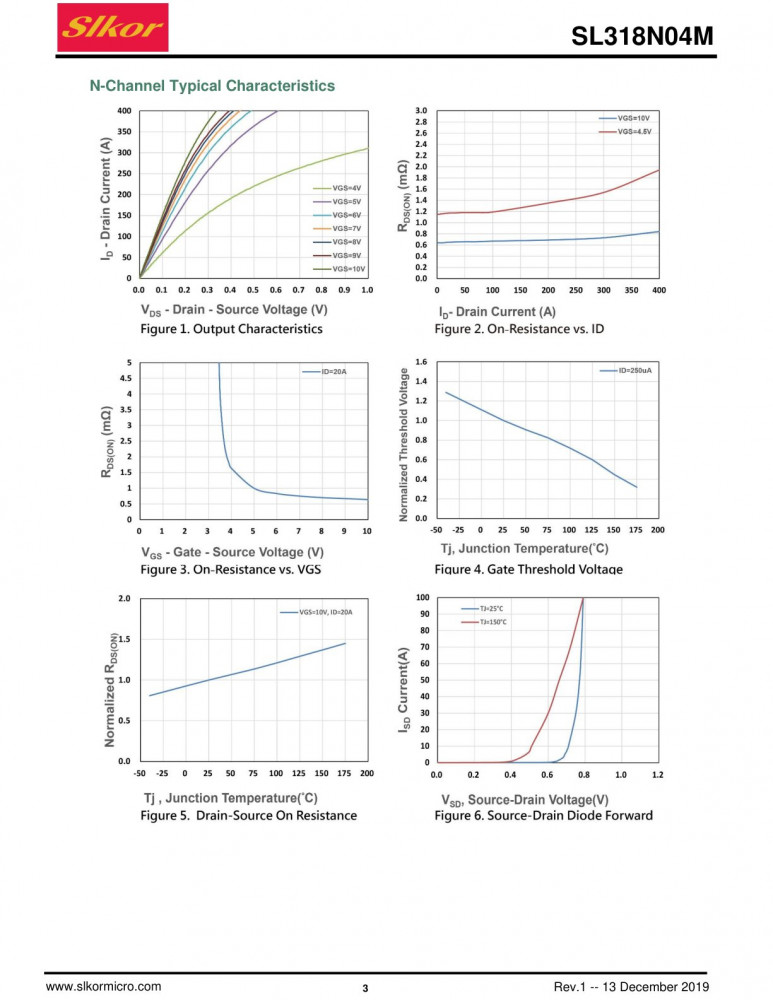SL318N04M datasheet page 3