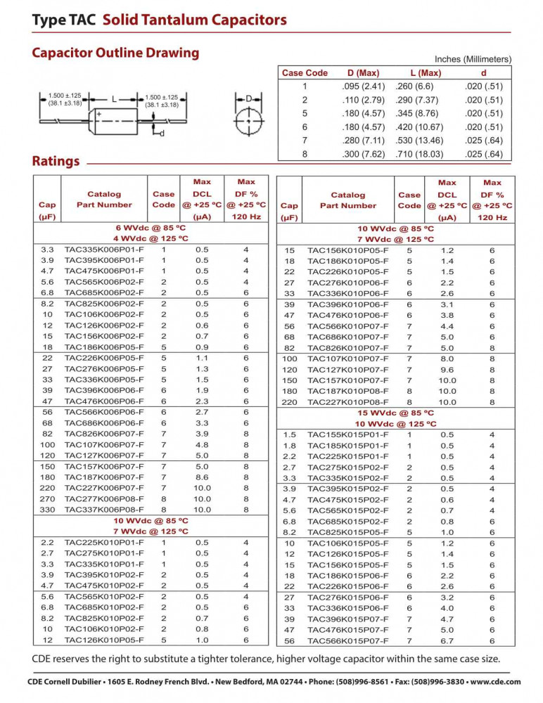 CDE TAC series datasheet page 2