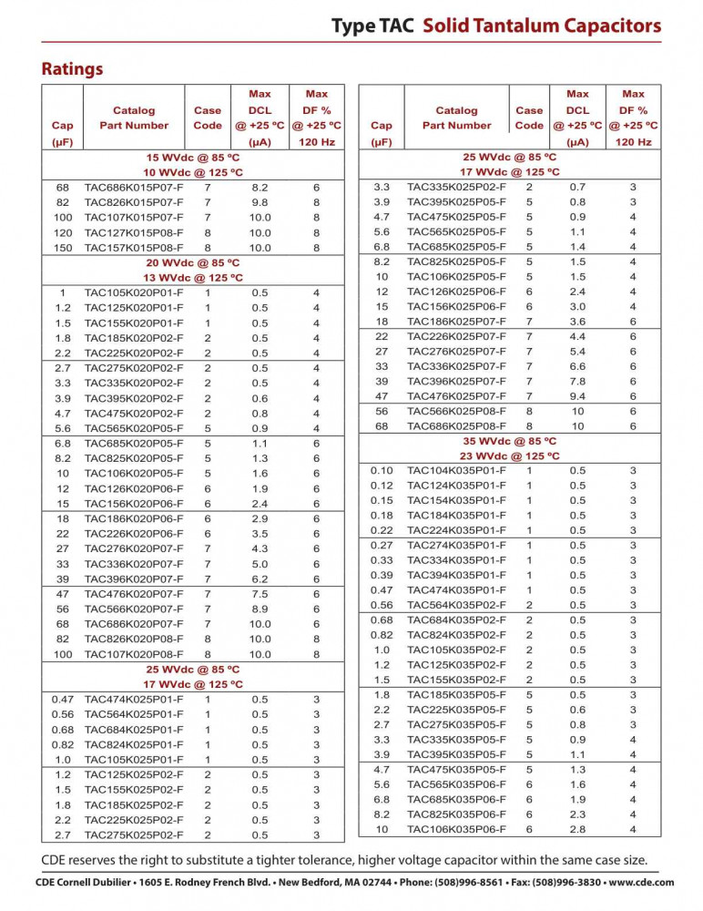 CDE TAC series datasheet page 3