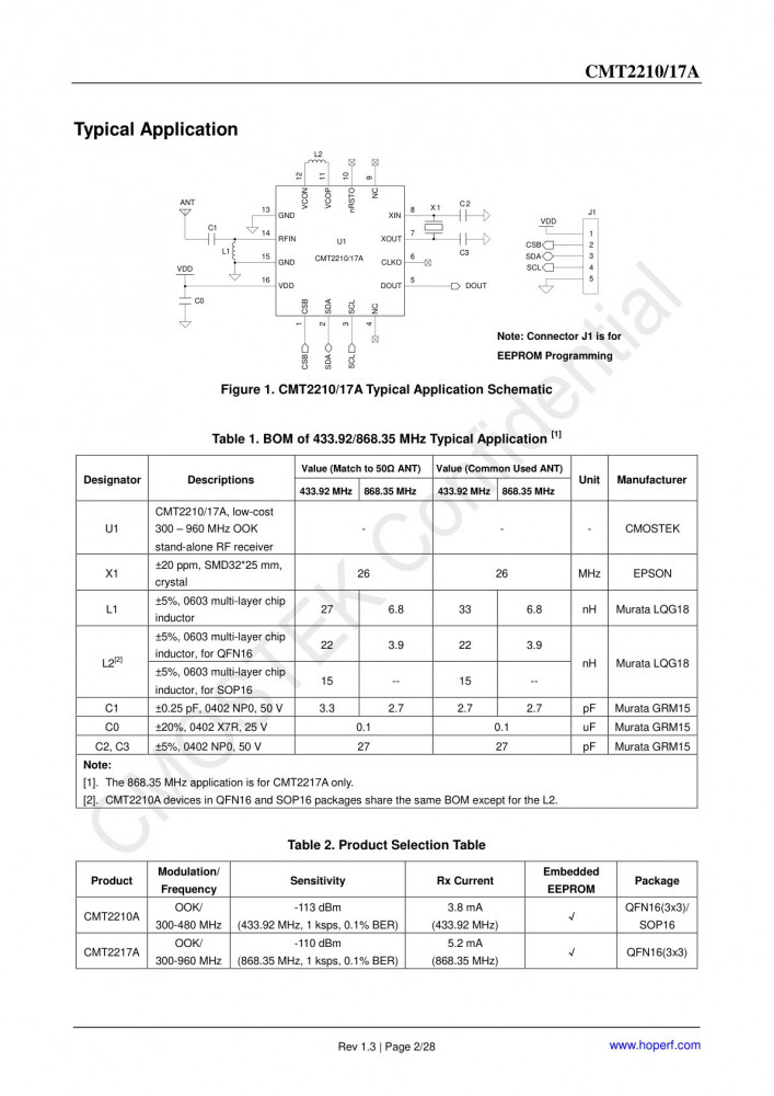 CMT2217A-EQR datasheet page 2