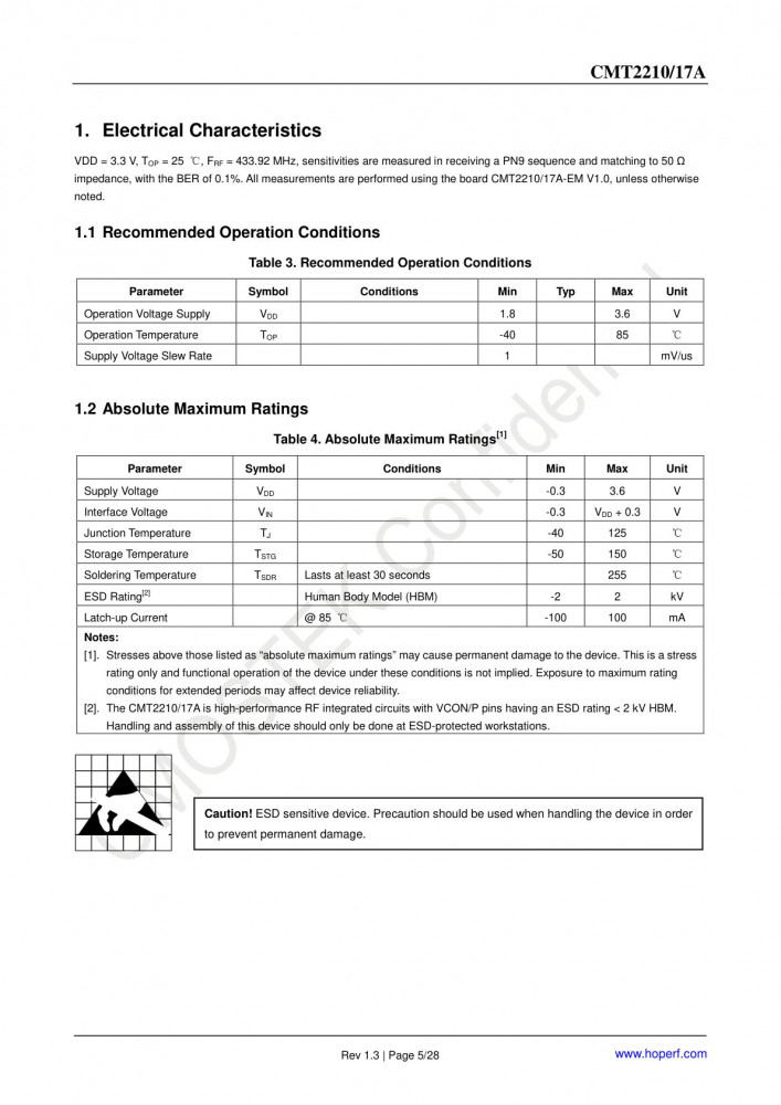 CMT2217A-EQR datasheet page 5
