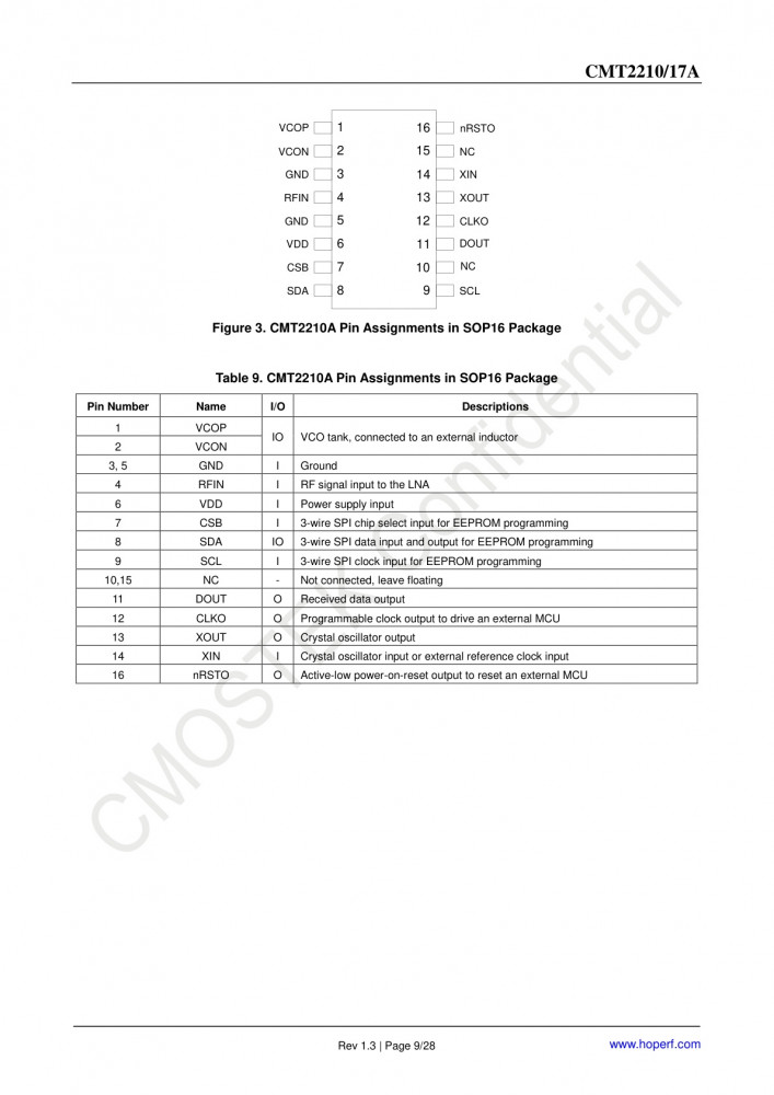 CMT2217A-EQR datasheet page 9