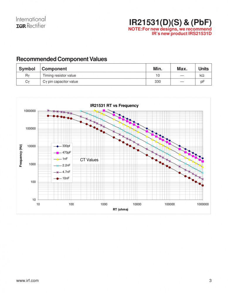IR21531STRPBF datasheet page 3