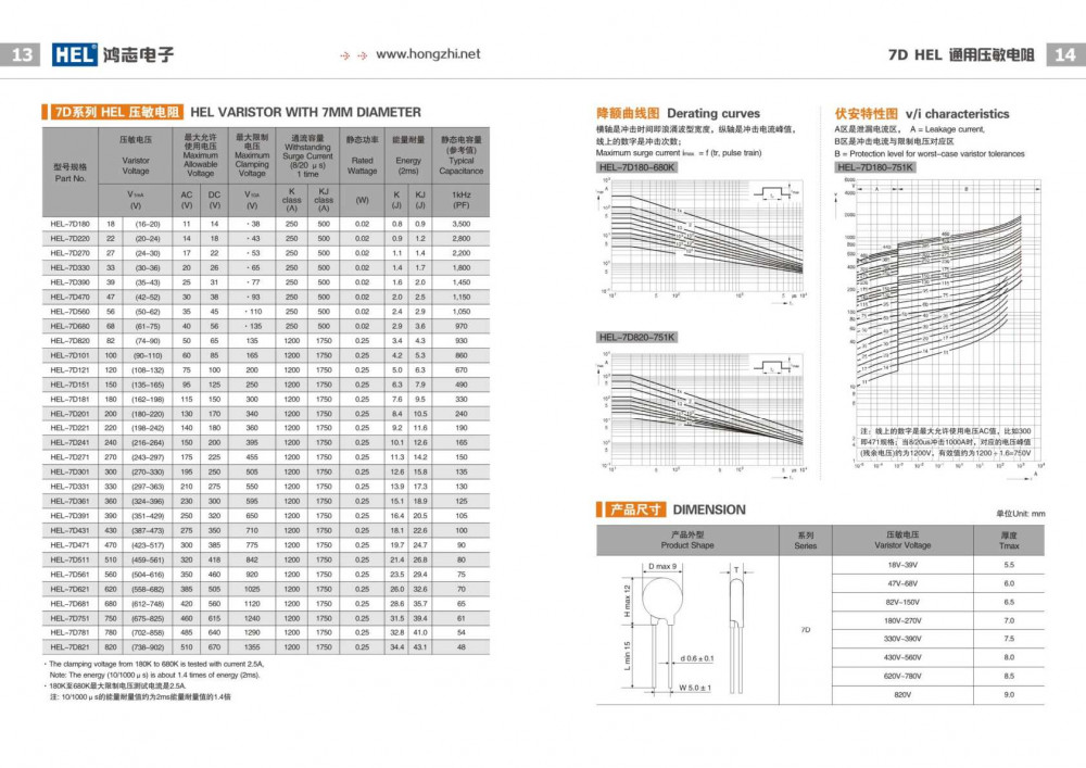 Hongzhi Elec HEL 7D series varistor technical document