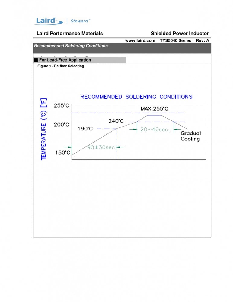 Laird TYS5040 datasheet page 7