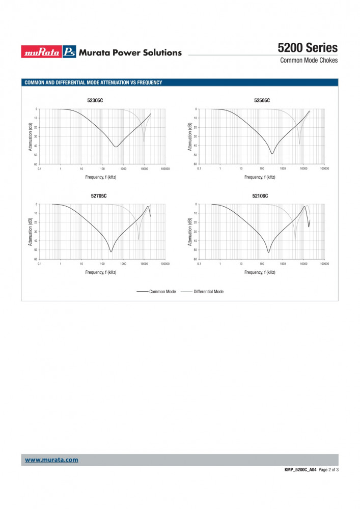 52106C datasheet page 2