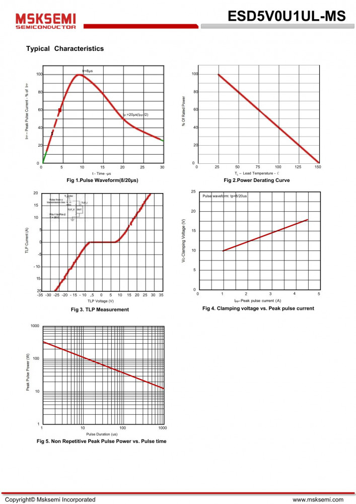 ESD5V0U1UL-MS datasheet page 4