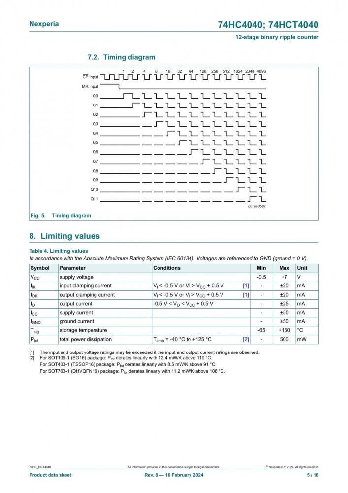 74HC4040 datasheet page 5