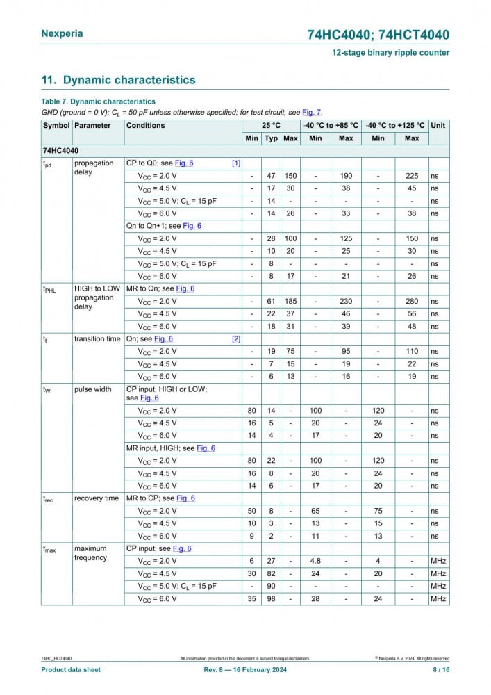 74HC4040 datasheet page 8