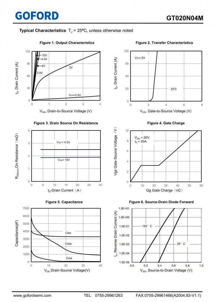 GT020N04M datasheet page 4