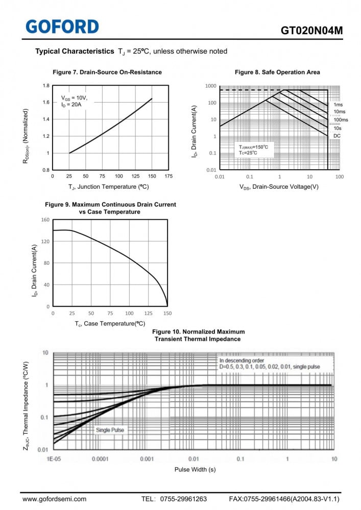 GT020N04M datasheet page 5