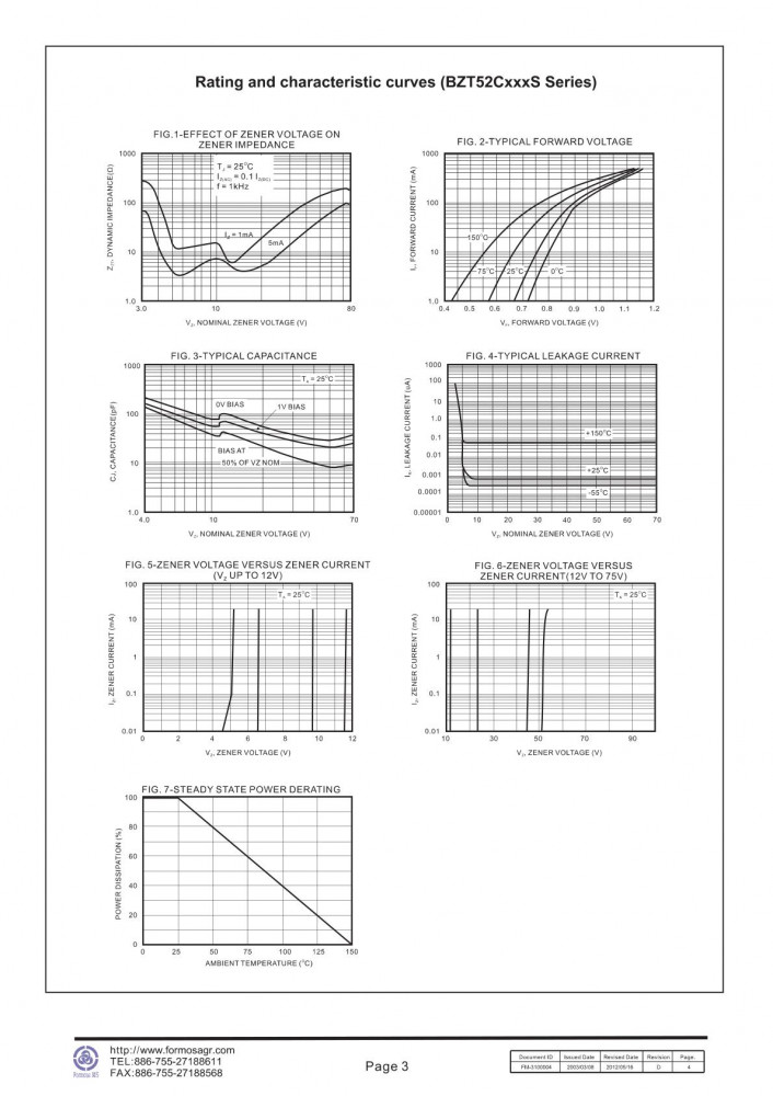 BZT52C2V7S datasheet page 3