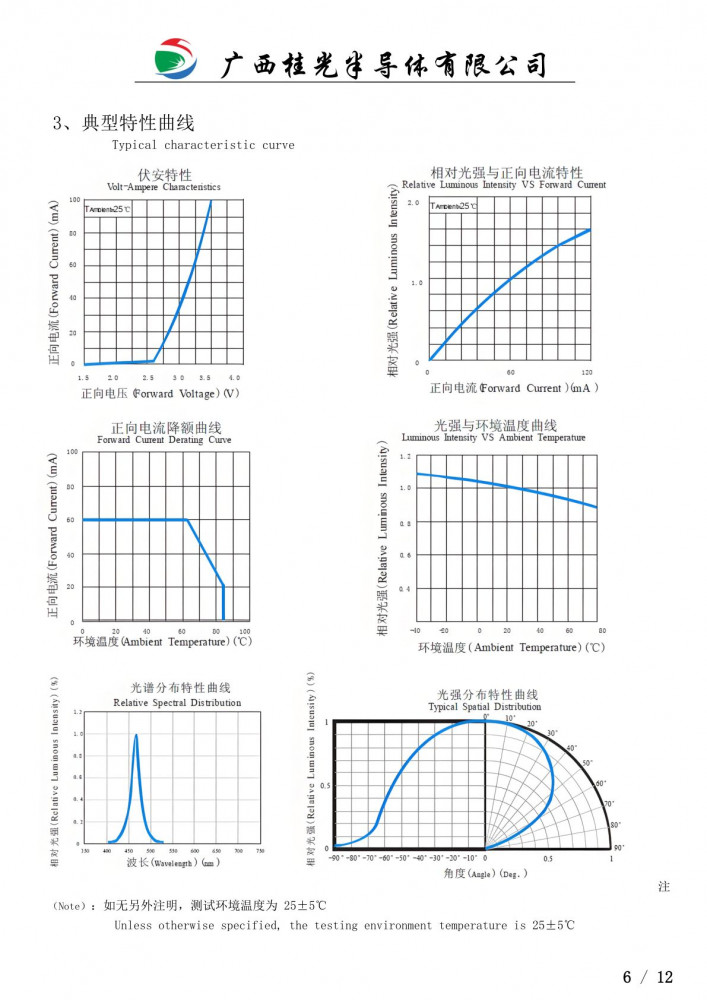 GL2835UB01 datasheet page 6
