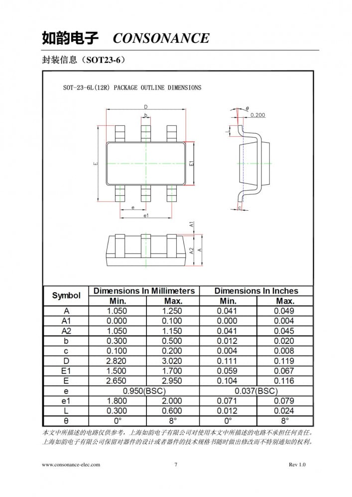 CN303 datasheet page 7