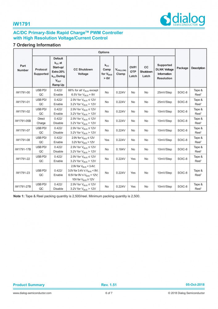 IW1791-08 technical document page 6