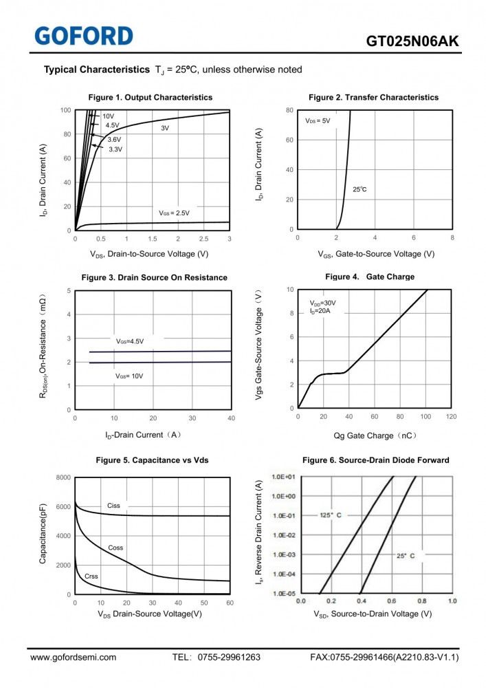 GT025N06AK datasheet page 4