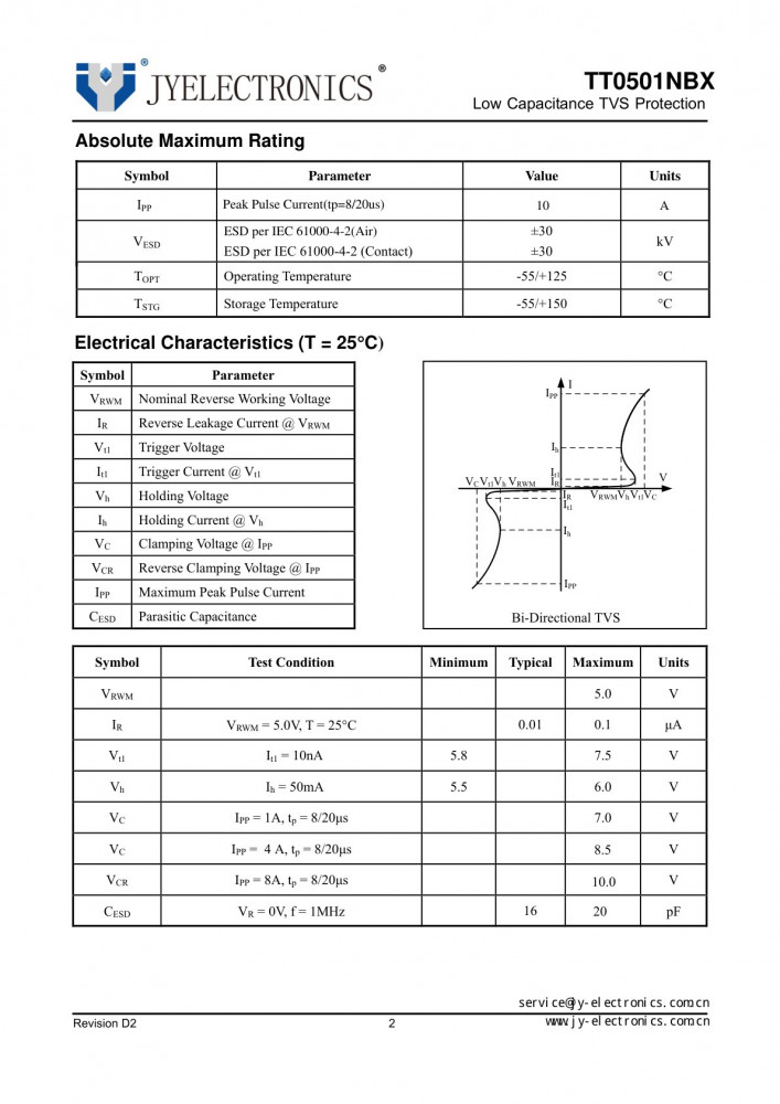 TT0501NBX datasheet page 2