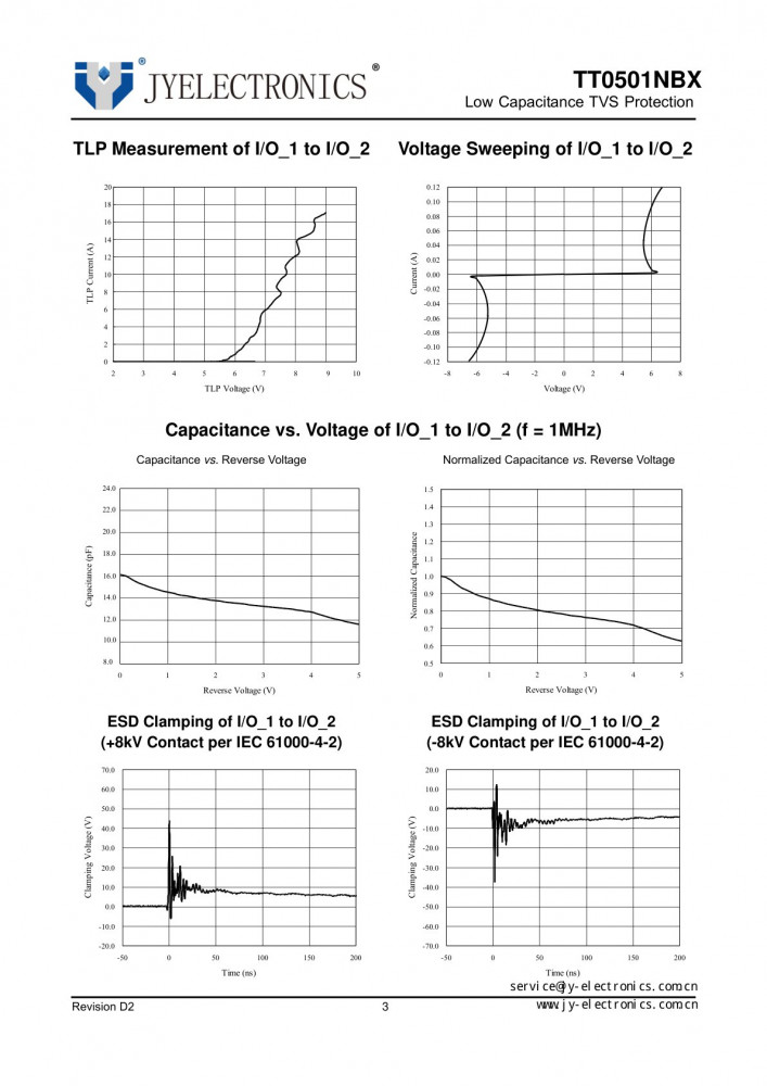 TT0501NBX datasheet page 3