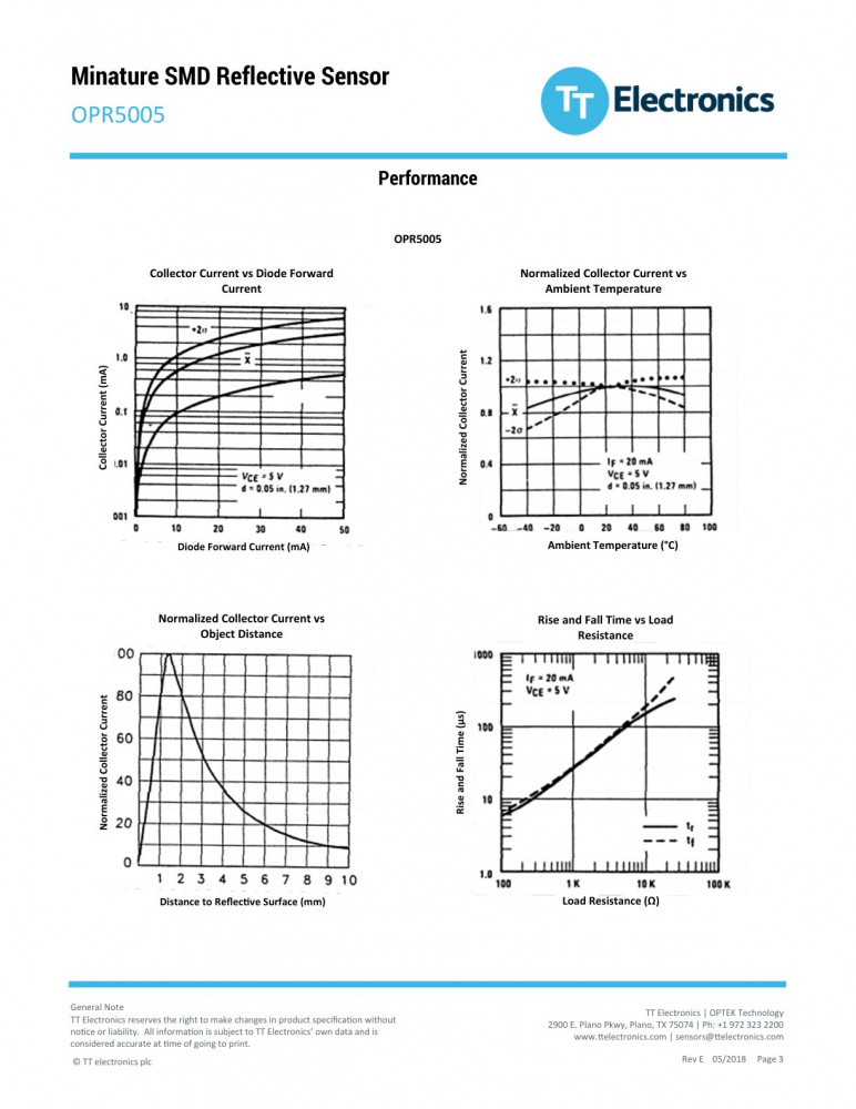 OPR5005 technical document page 3