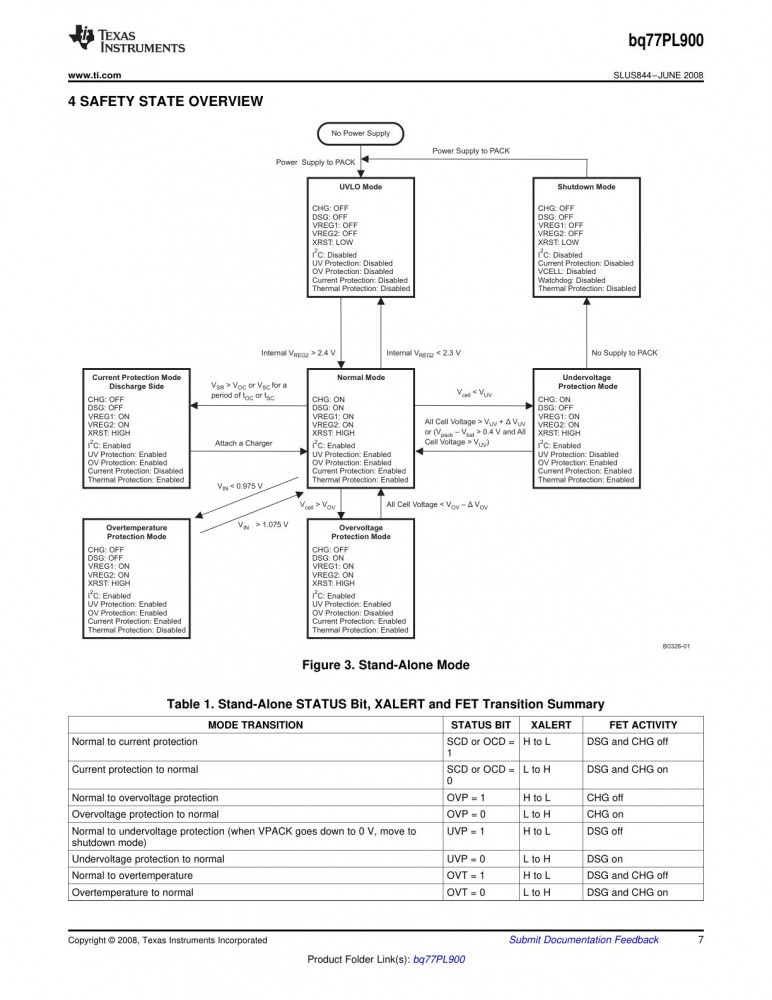 BQ77PL900 datasheet page 7