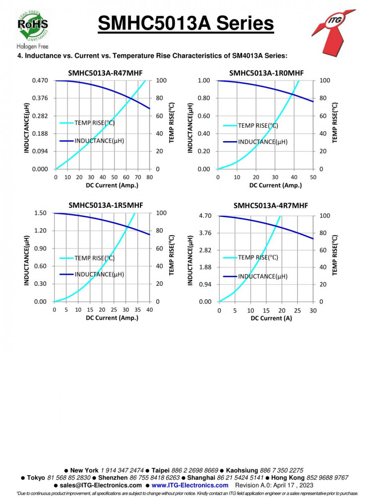 SMHC5013A datasheet page 2