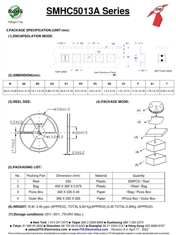 SMHC5013A datasheet page 3