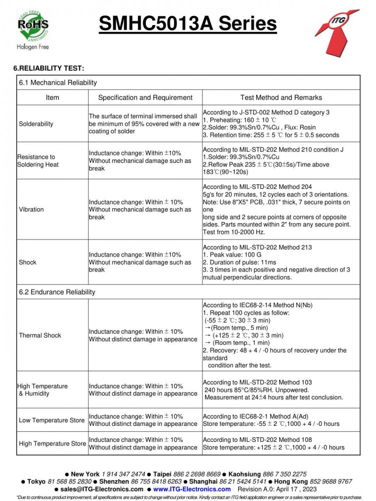 SMHC5013A datasheet page 4