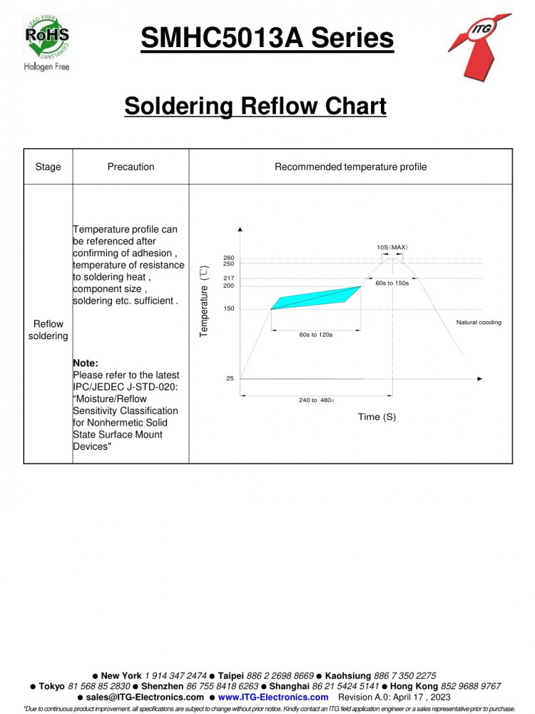 SMHC5013A datasheet page 5