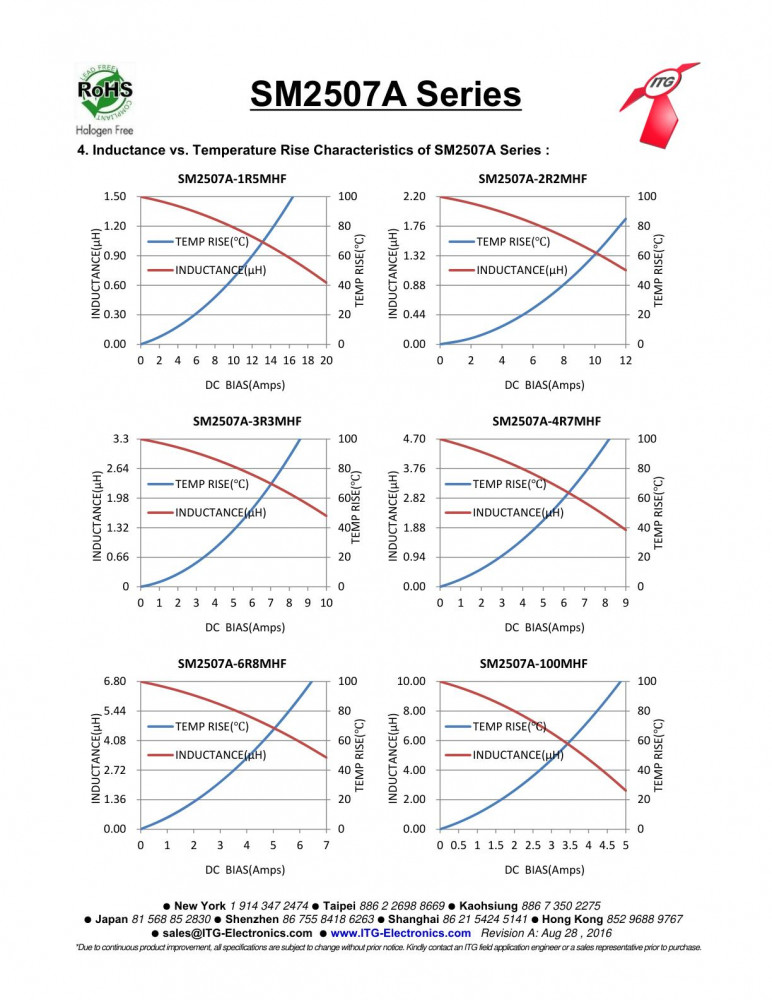 SM2507A technical document page 3