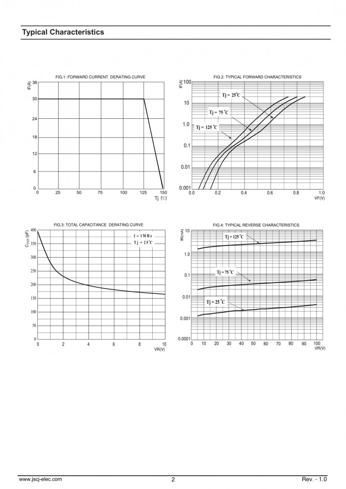 SBDF30100CT datasheet page 2