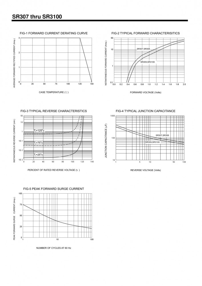 SR3100M datasheet page 2
