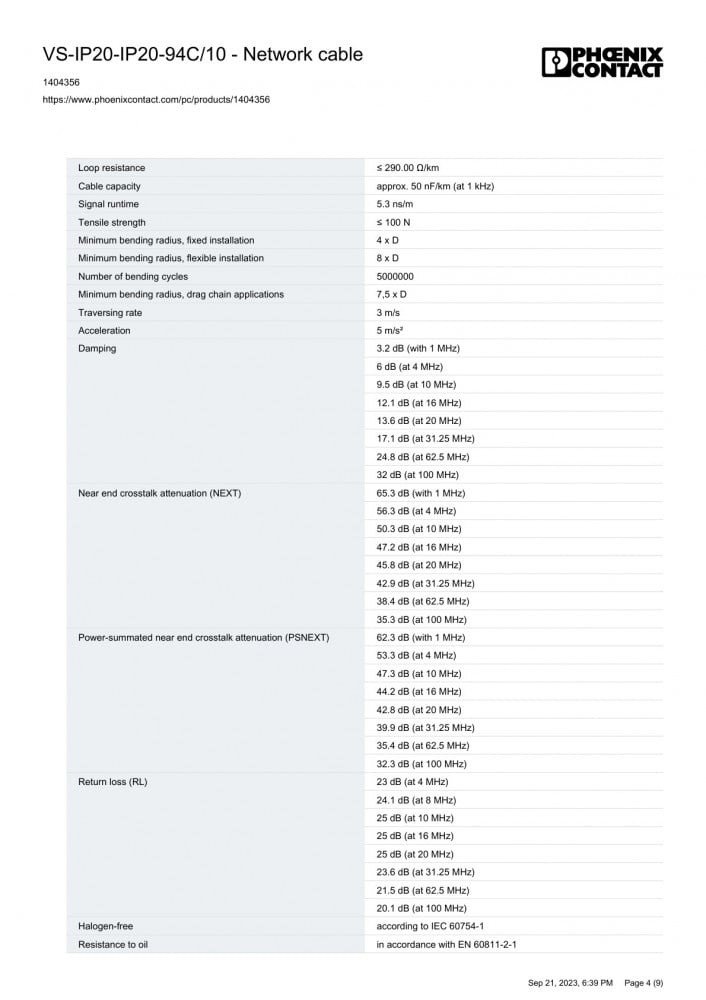 Phoenix Contact 1404356 documentation page 4