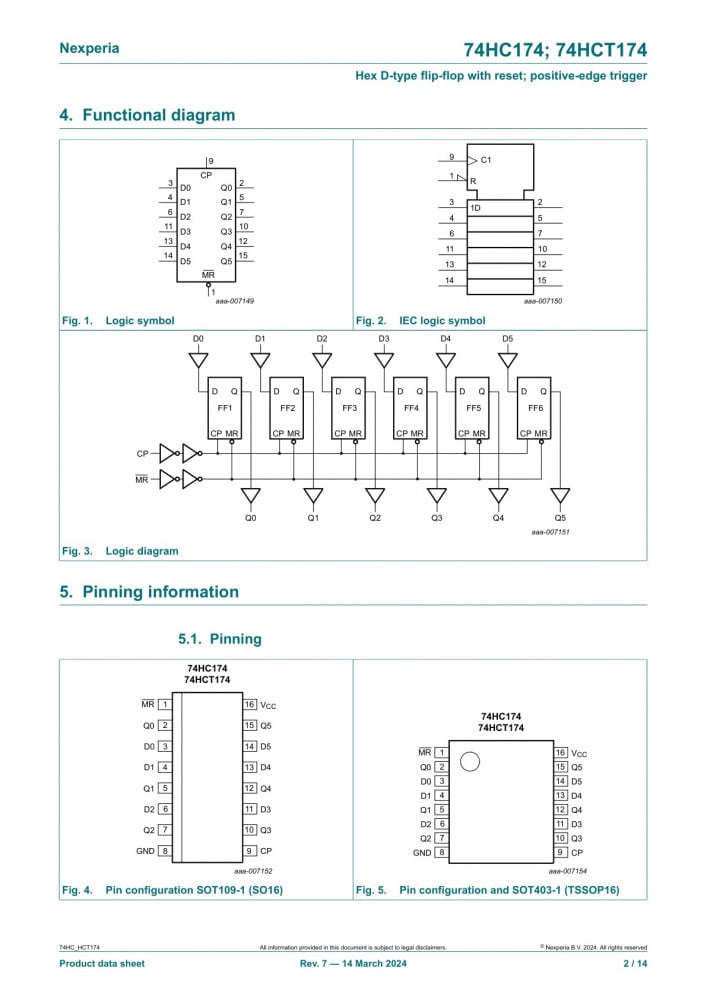 74HC174 datasheet page 2