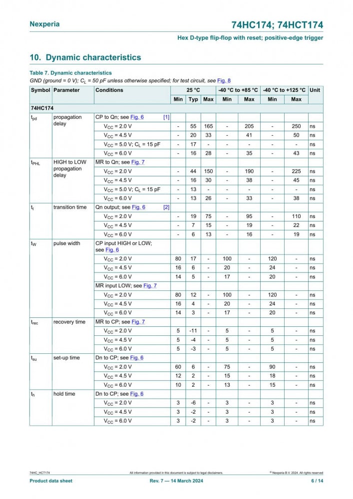74HC174 datasheet page 6