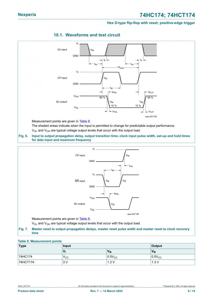 74HC174 datasheet page 8