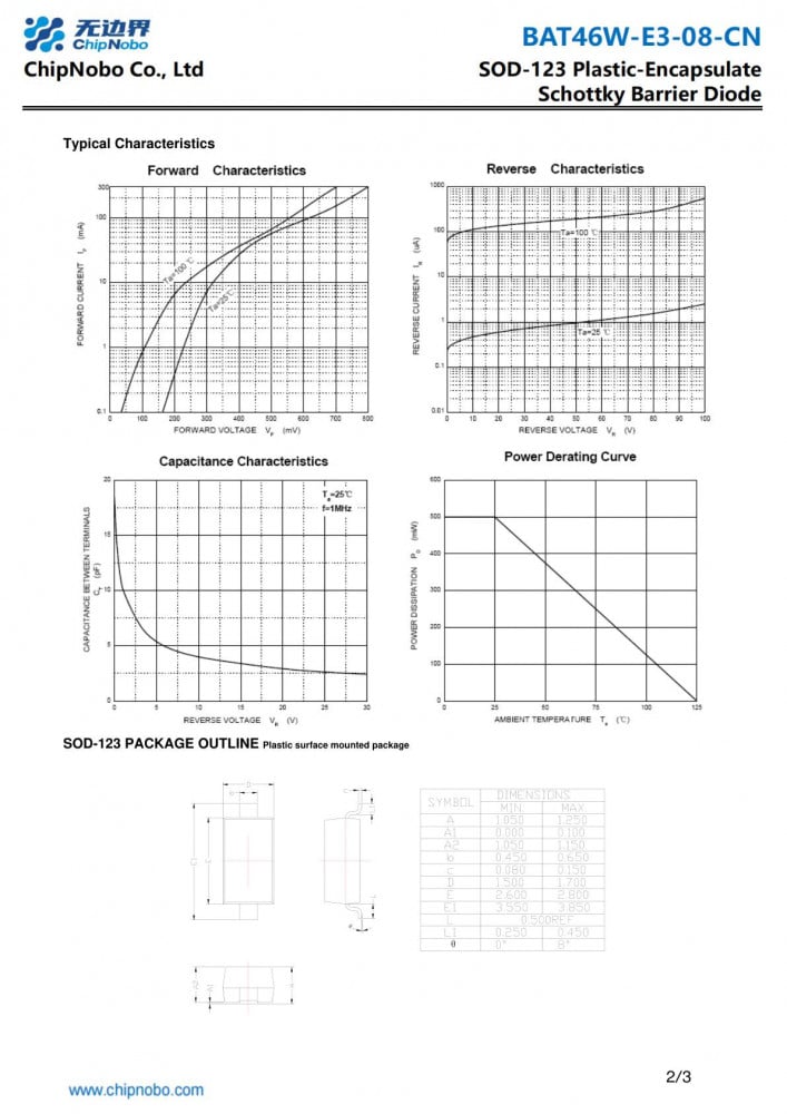 BAT46W-E3-08-CN datasheet page 2