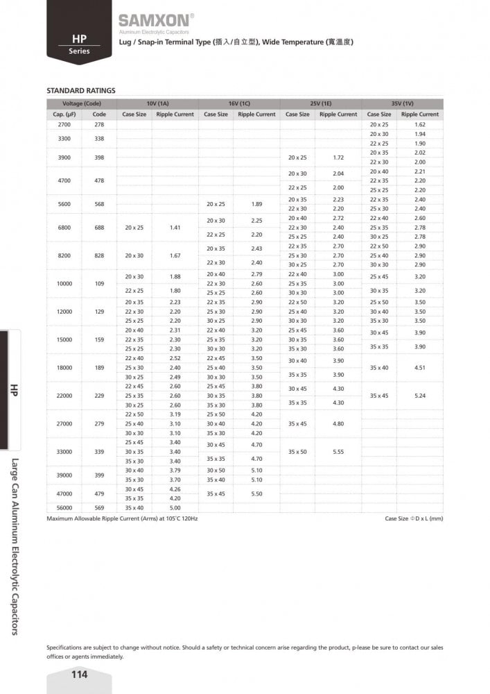 EHP series datasheet page 2