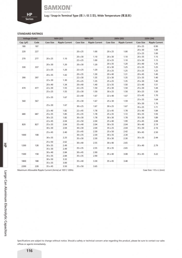 EHP series datasheet page 4