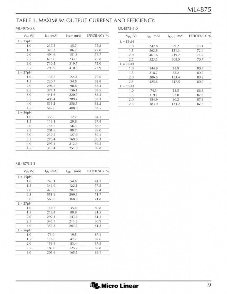 ML4875 datasheet page 10