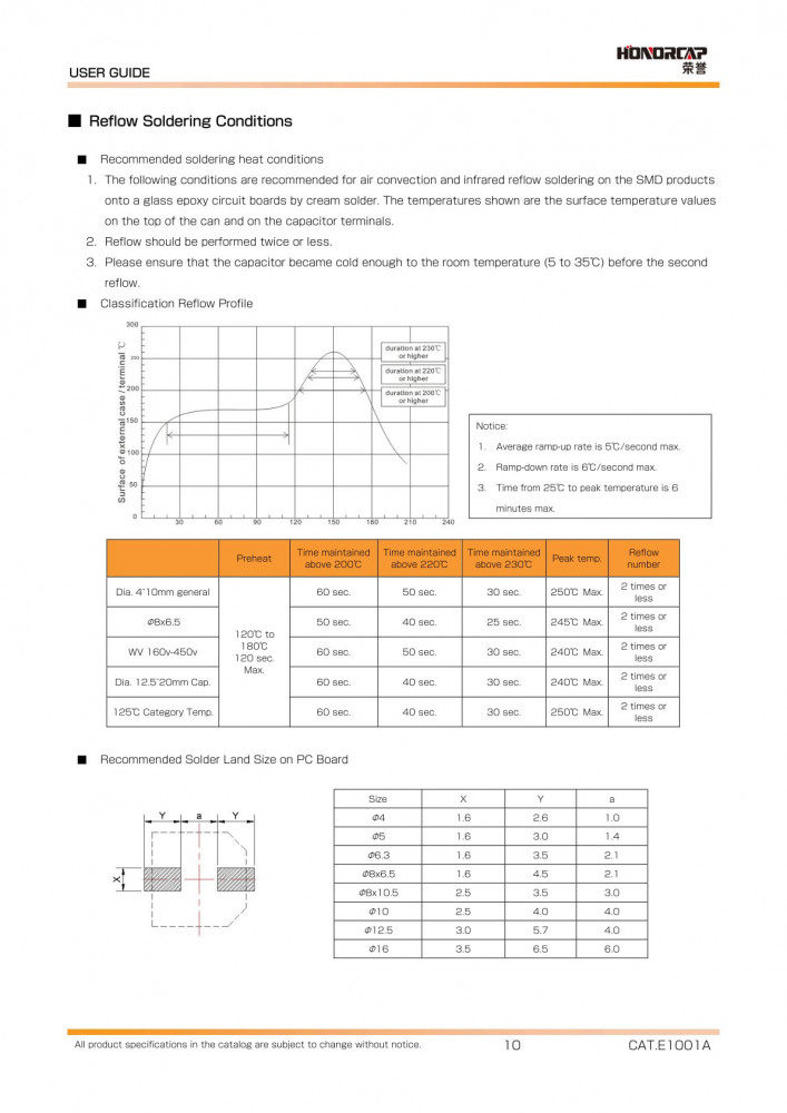 Honor Elec GVM series datasheet page 5
