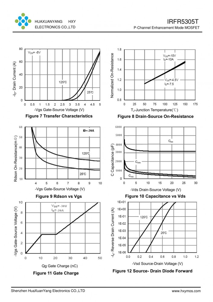 IRFR5305T datasheet page 4