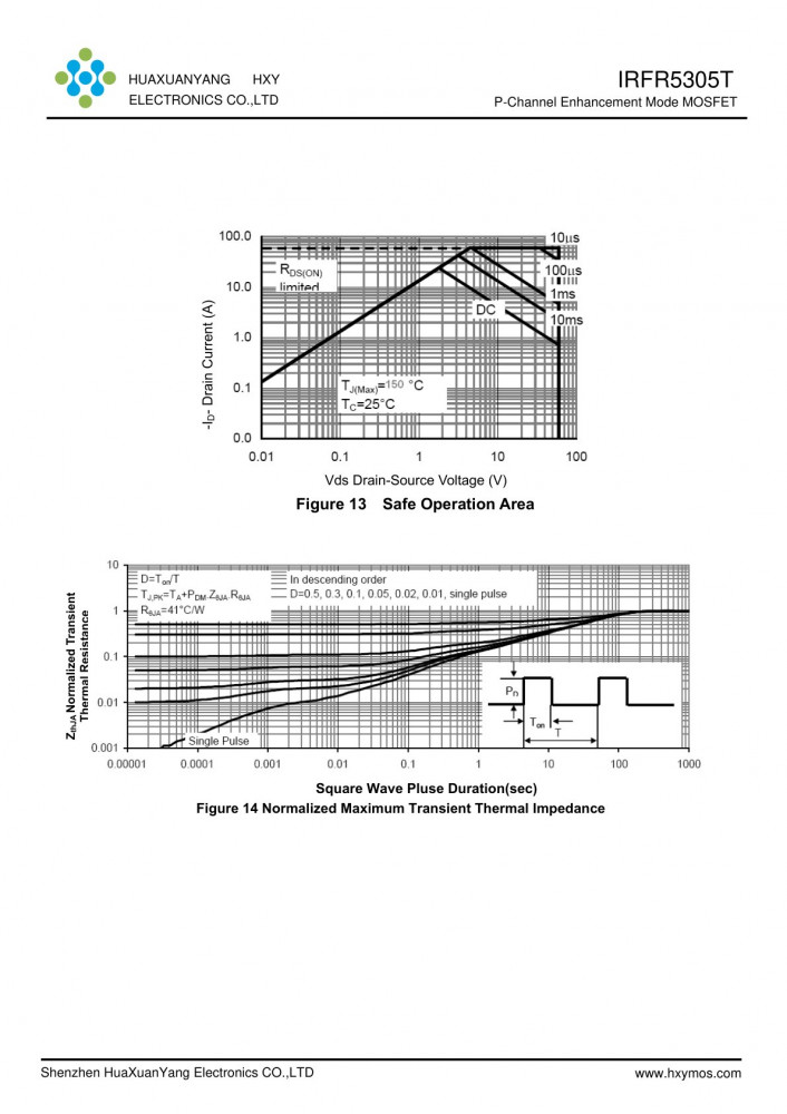 IRFR5305T datasheet page 5
