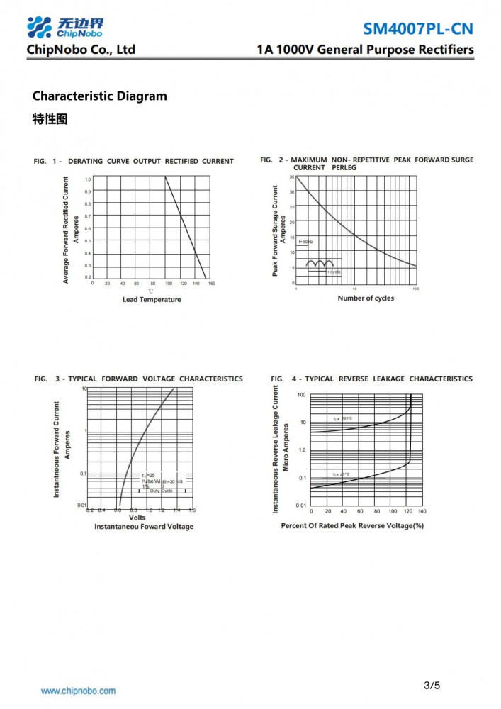SM4007PL-CN datasheet page 3
