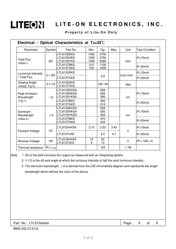LTL913 series datasheet page 5
