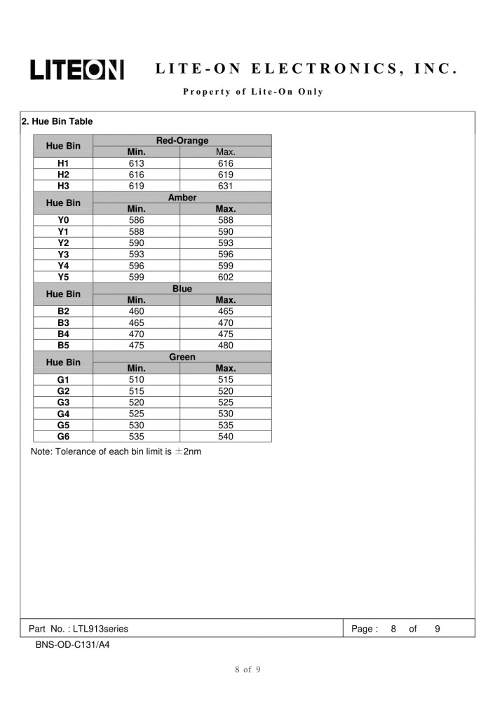 LTL913 series datasheet page 8